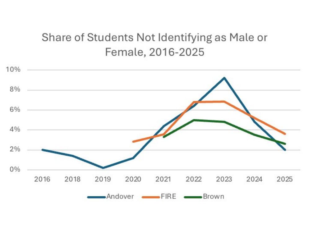 US youth identifying as non binary in freefall: Canadian researcher ...