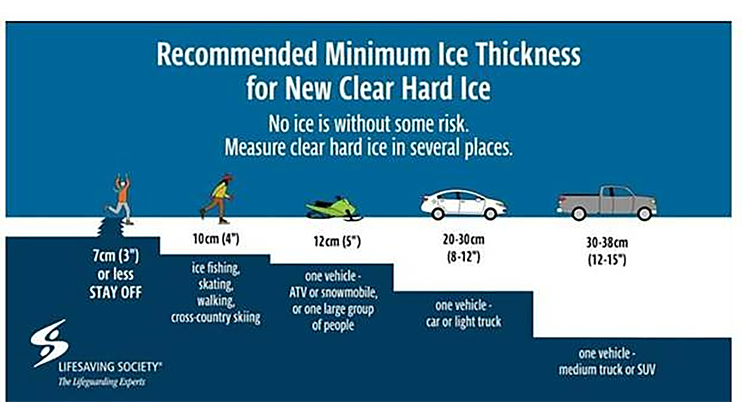 Be safe on the ice | The Graphic Leader