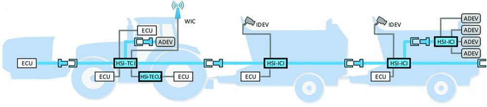 High-speed ISOBUS demonstrated for first time | Ontario Farmer