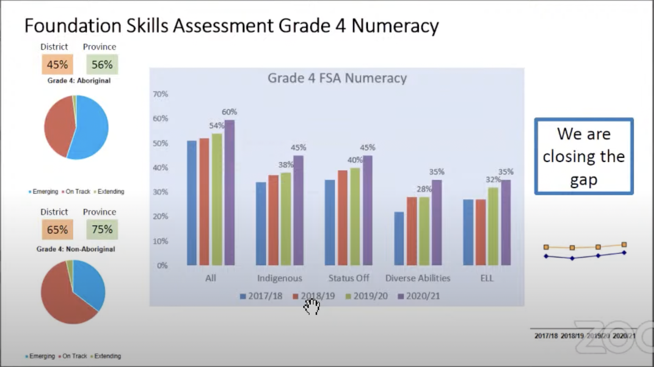 SD57 making up ground on provincial averages for core competencies ...