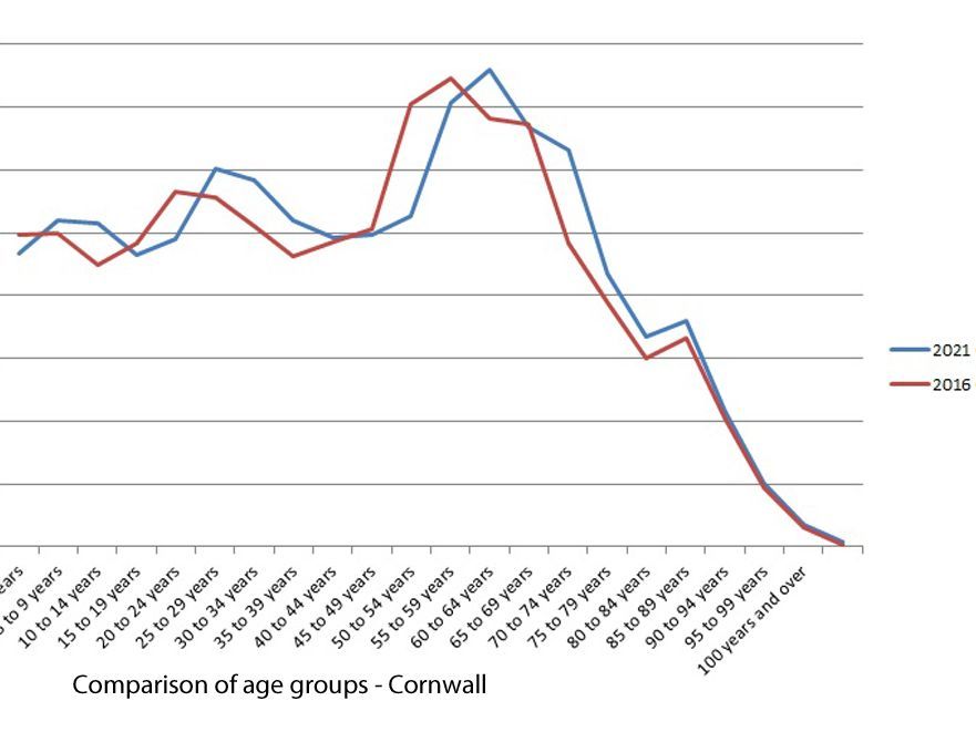 Analysis: 2021 Census shows Cornwall/SDG older, still has surprises | Cornwall Standard-Freeholder