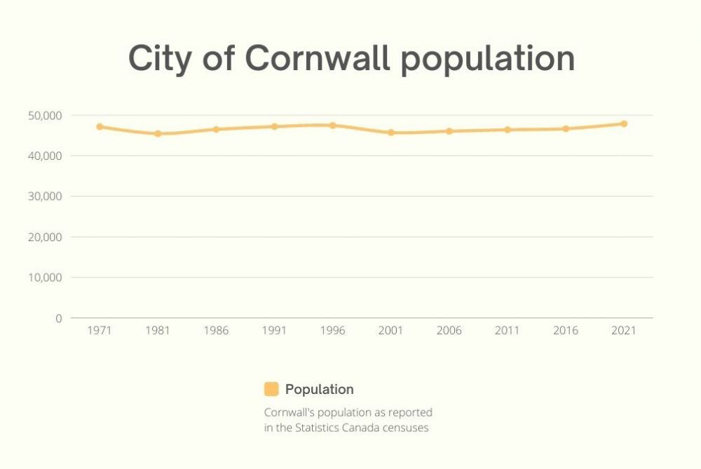 Cornwall Votes 2022: Thoughts on the magic number of 50,000 | Cornwall ...