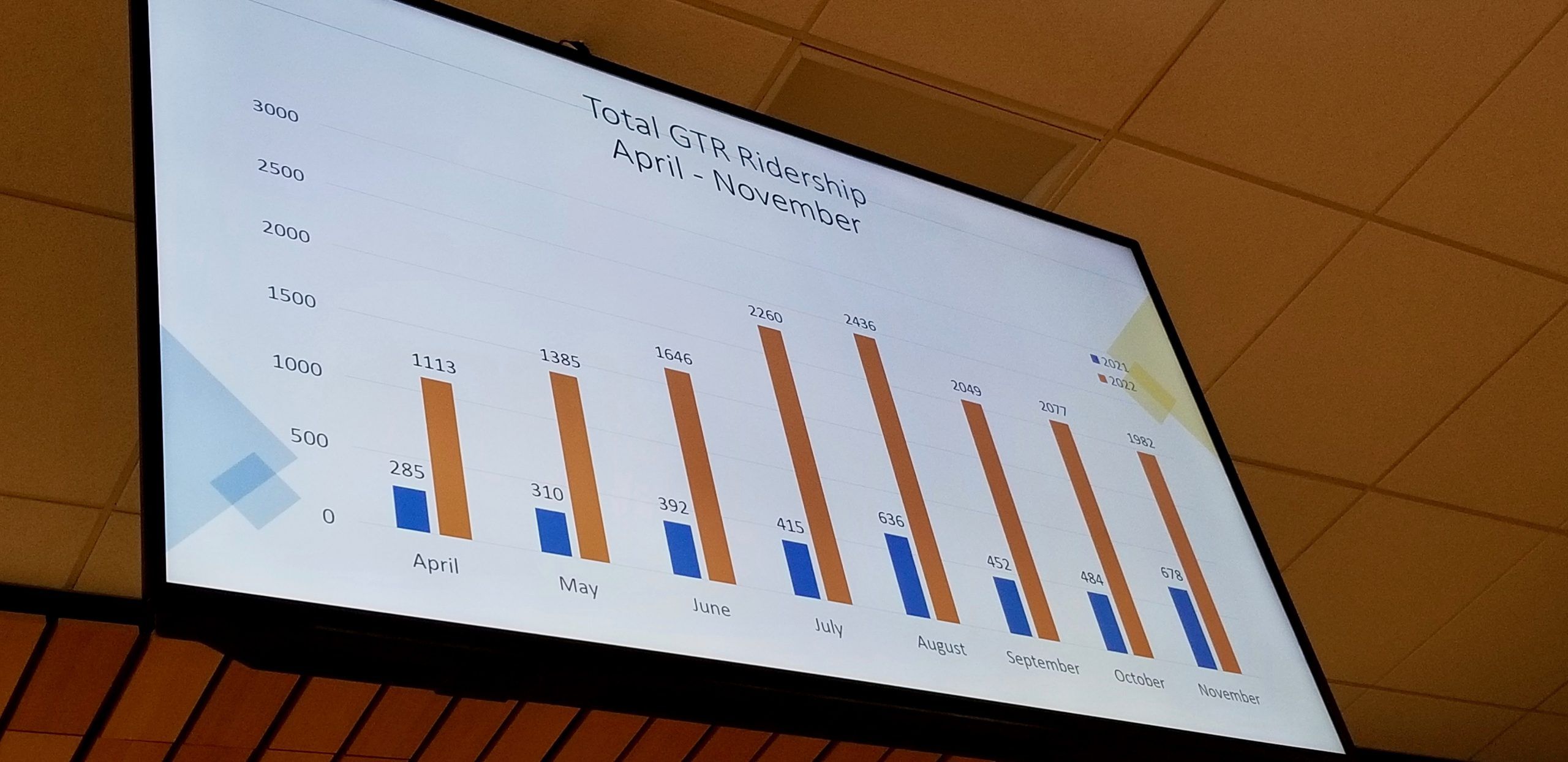 Grey council airs county transit cost concerns and cuts one route ...