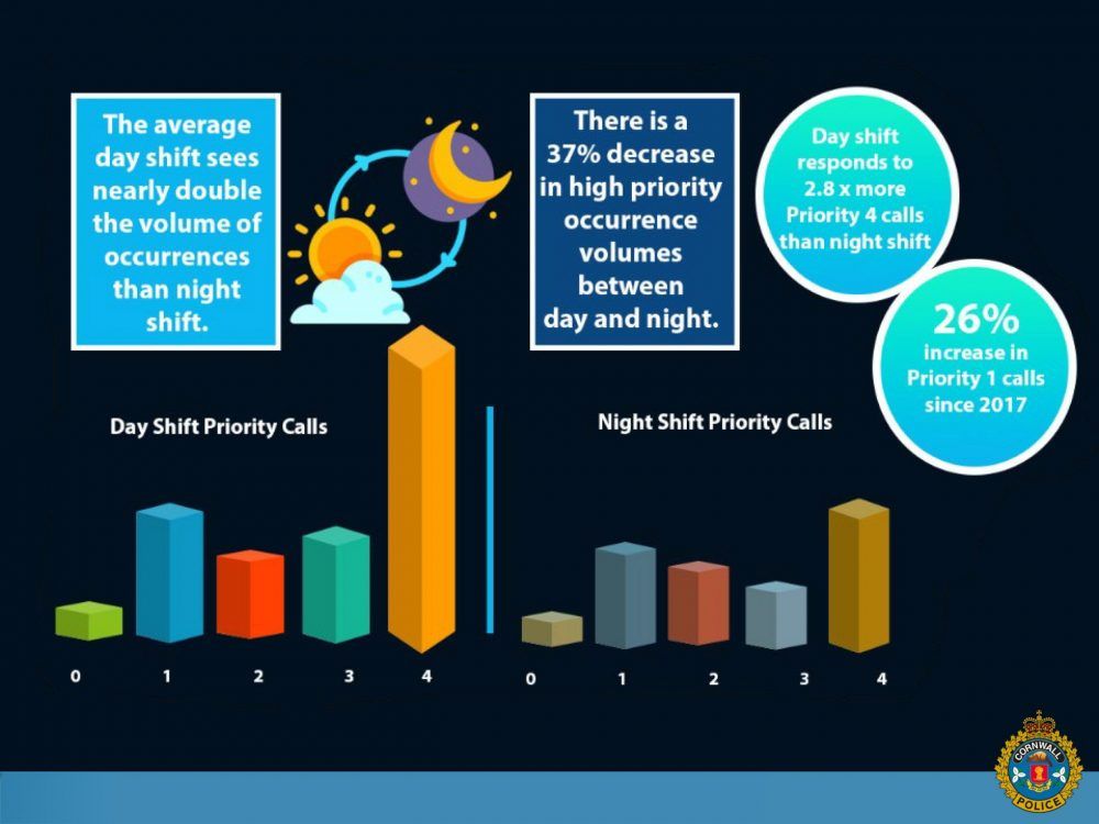 Cornwall police changing how it deploys officers | Cornwall Standard ...
