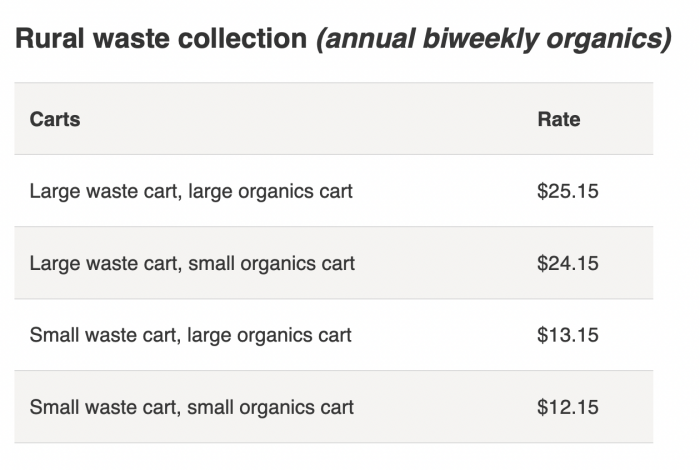 Strathcona County's Sort and Save waste program launches May 1 ...