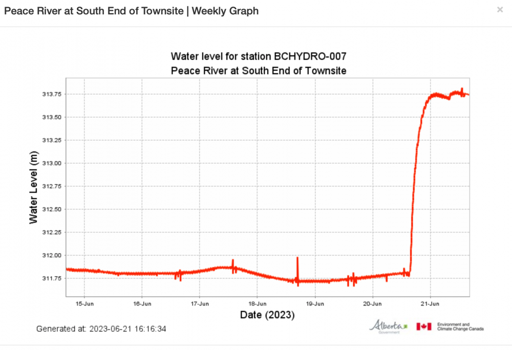 Peace River RCMP looking for information on capsized boat | Grande ...