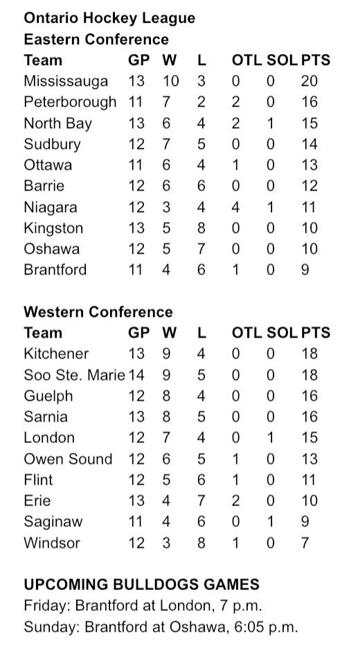 OHL, OJHL, GOJHL, PJHL and GMHL standings, scores and schedules ...