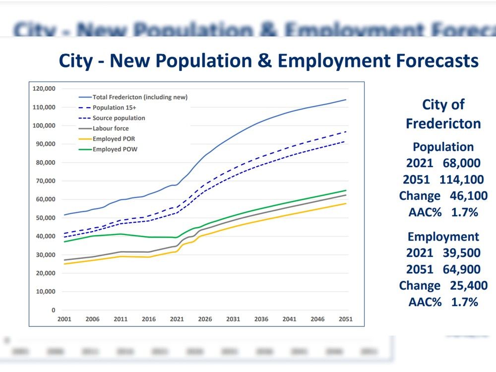 City projects growth by over 2,000 annually to 2051 | Telegraph-Journal