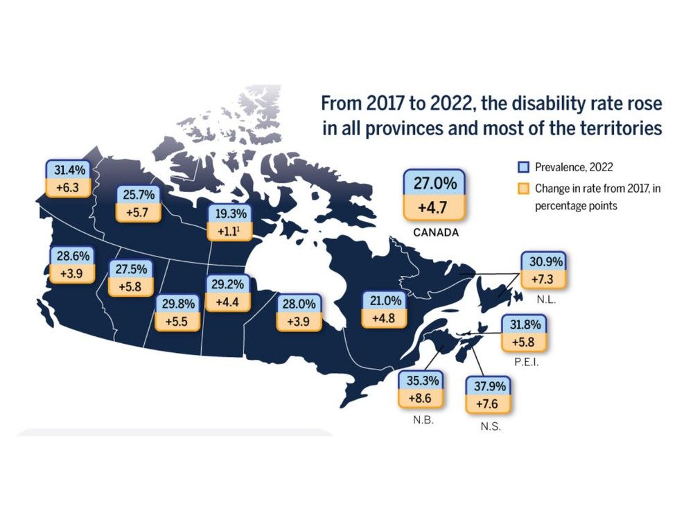 'Quite the slap': Disability rate in N.B. rising fastest in Canada ...