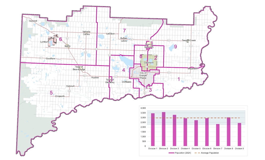 County of Grande Prairie decides to keep electoral boundaries the same ...