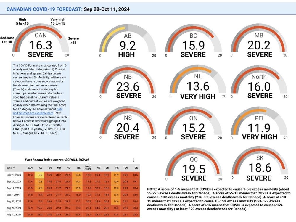 COVID spread in N.B. is Canada's highest: experts | Telegraph-Journal
