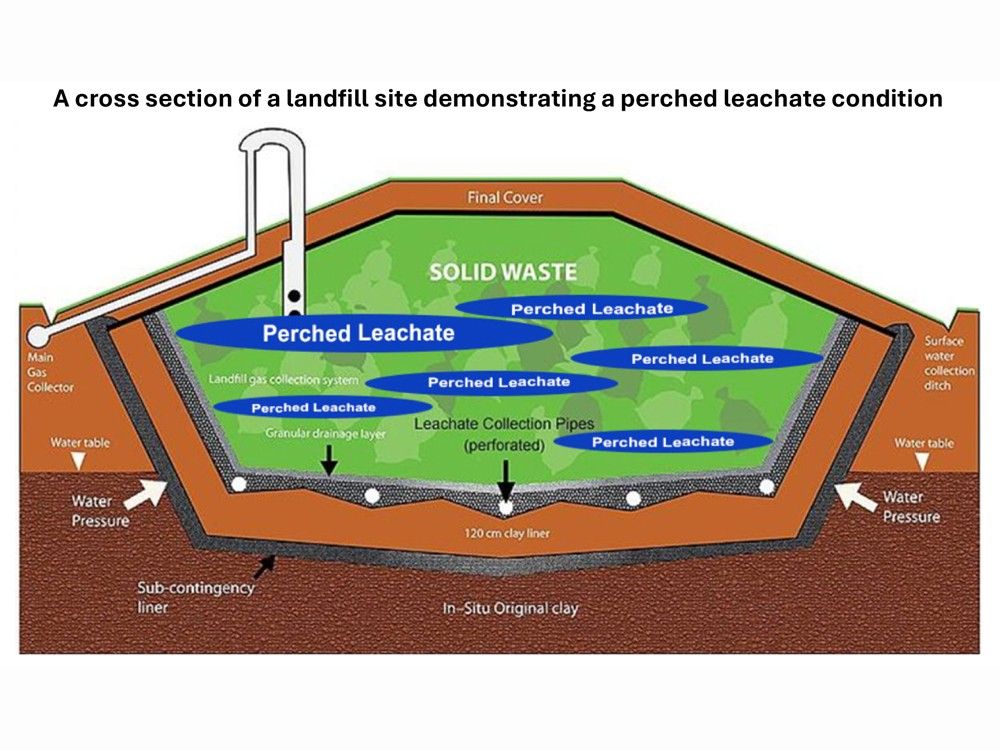 Fixing leachate problems at landfill could provide expansion options ...
