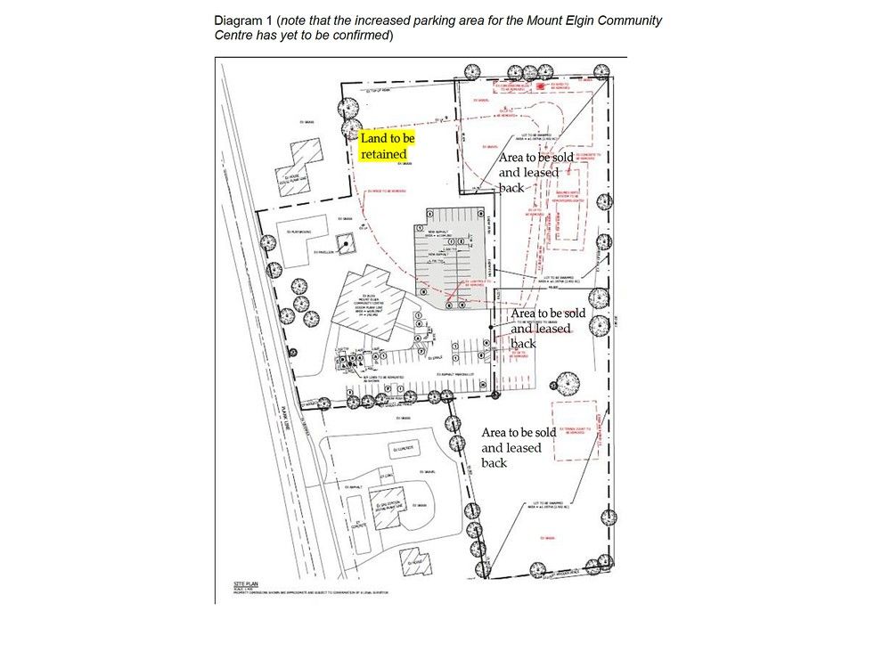 SWOX inks land-swap deal to develop new, larger park | The Woodstock ... SWOX inks land-swap deal to develop new, larger park | The Woodstock ...