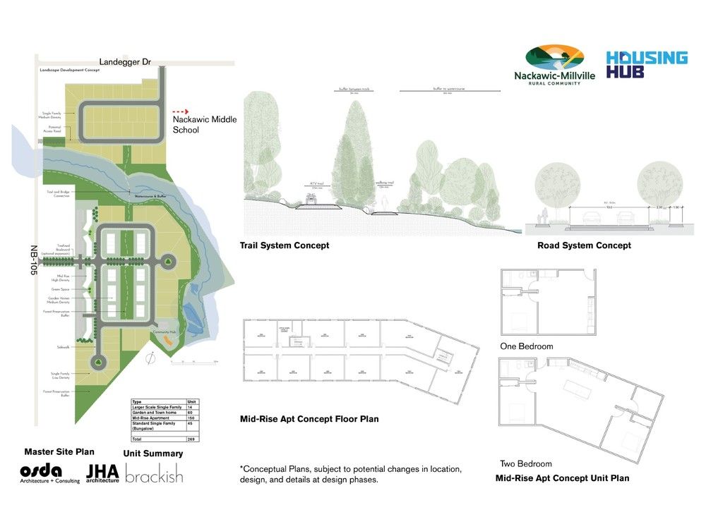 Massive project expected to give housing options in Nackawic ...