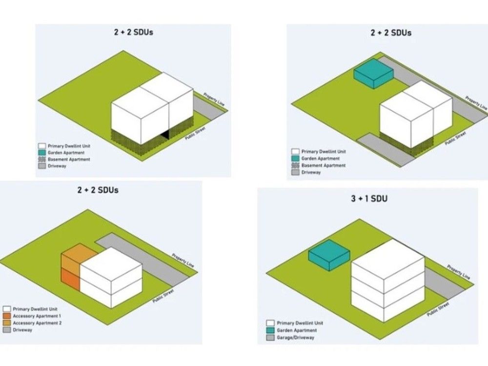 Council approves four-unit zoning changes, with amendments | Telegraph ...