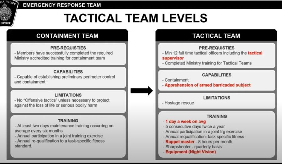 Sarnia eyes 'tactical' designation for emergency response team | The ...