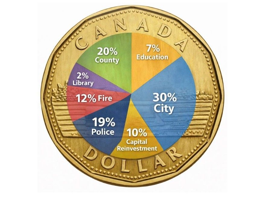 Owen Sound budget numbers at a glance | Owen Sound Sun Times