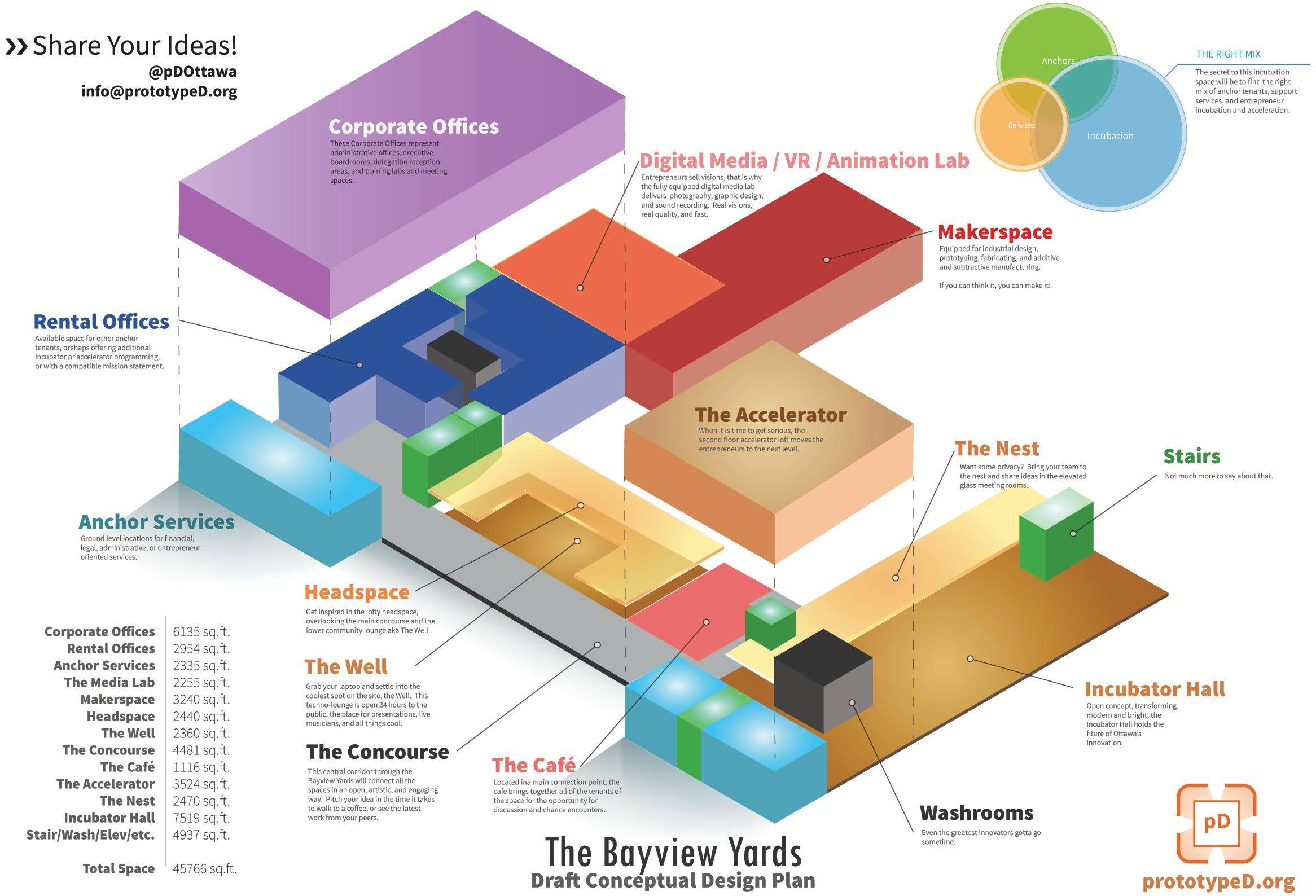 Graphic: The Bayview Yards | Ottawa Citizen
