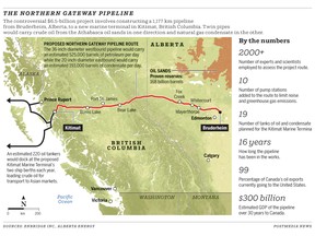 Northern Gateway pipeline approved | Ottawa Citizen