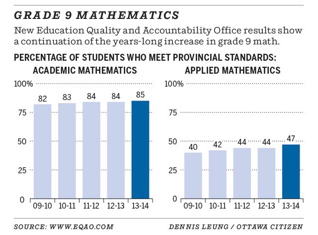 Reevely: Opinions divided and worries multiplying, Ontario faces math ...