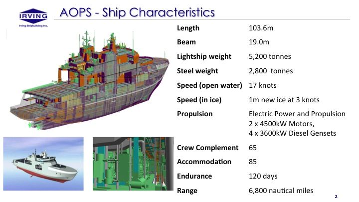 Arctic Offshore Patrol Ships to be constructed in three "mega blocks ...