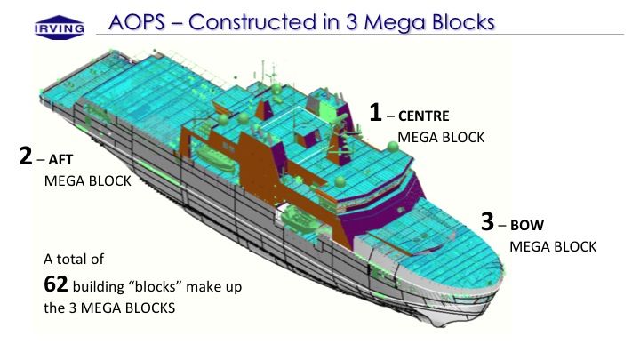 Arctic Offshore Patrol Ships to be constructed in three "mega blocks ...