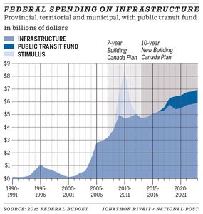 Federal budget: Oliver uses slim surplus for families and seniors ...