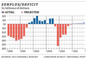 Federal budget: Oliver uses slim surplus for families and seniors ...