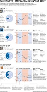 Canada's inequality equation: Who's gaining, who's lagging and why ...