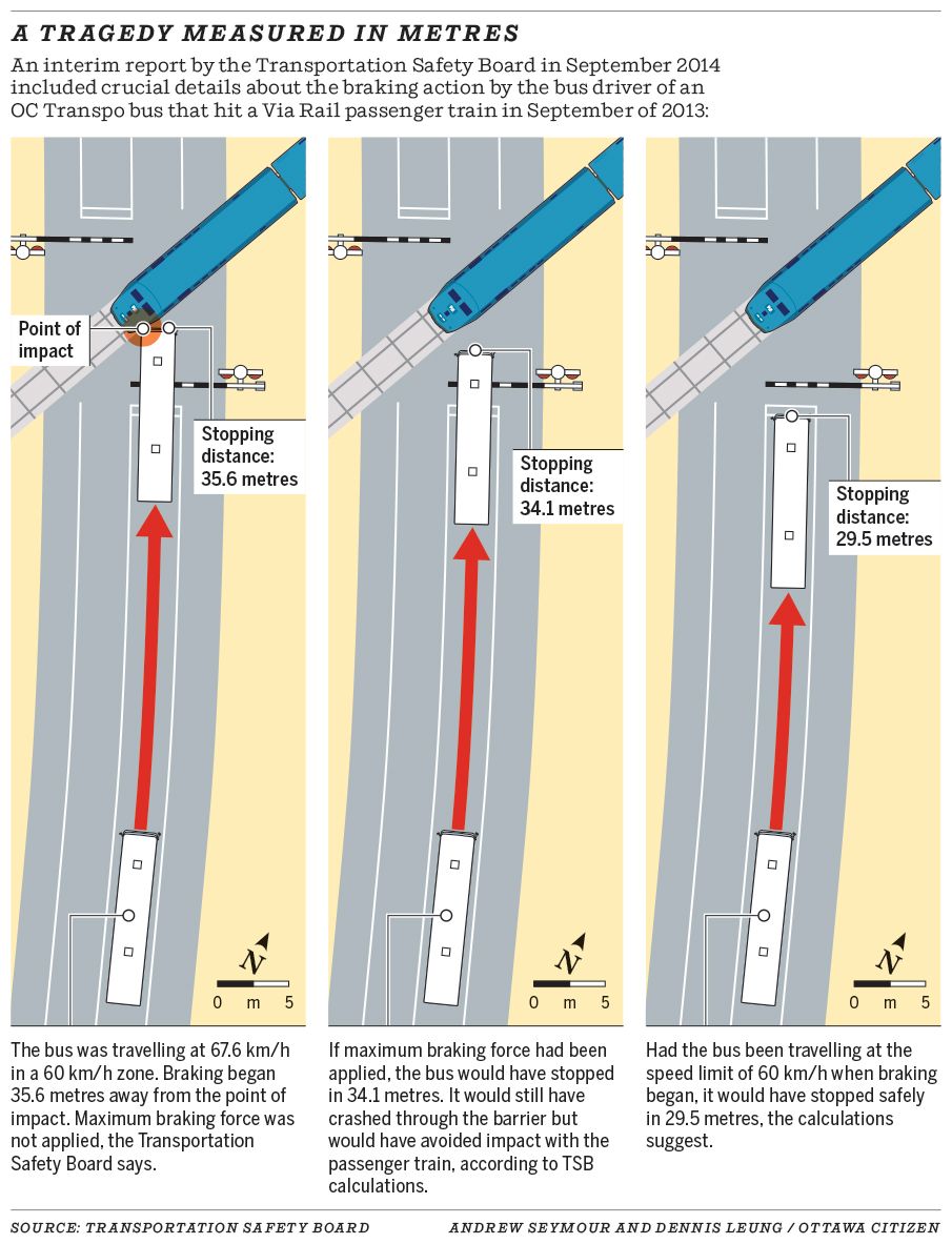 Explainer: What we know so far about the OC Transpo-Via train collision ...