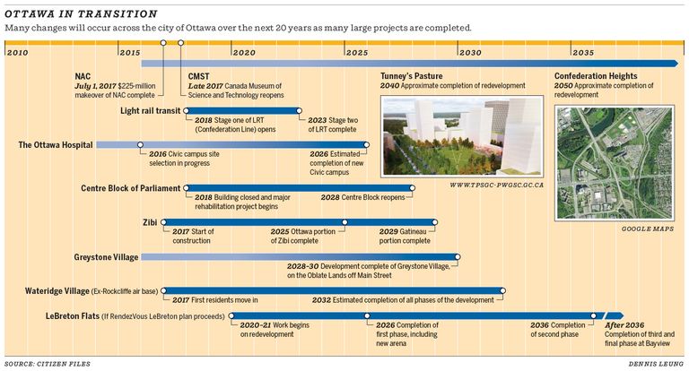 Urban development, city planning, population growth and the future of ...
