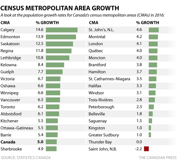 Interactive: Explore Census 2016 data to see how Canada is changing ...