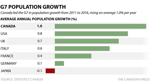 Interactive: Explore Census 2016 data to see how Canada is changing ...