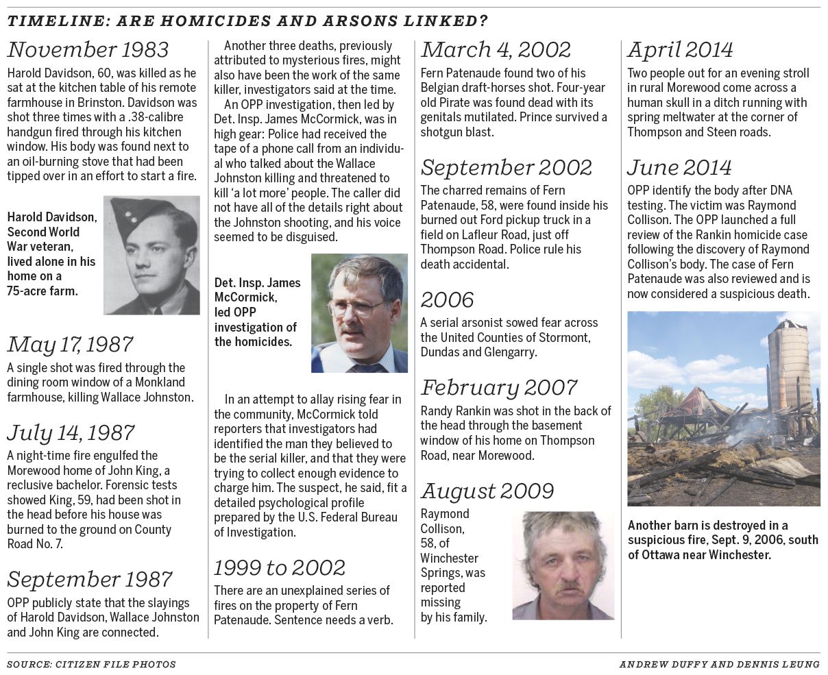 Unsolved in the Ottawa Valley, Part 2: The locals call it death row ...