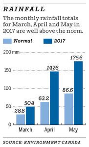You're not imagining it: This is Ottawa's wettest spring ever | Ottawa ...