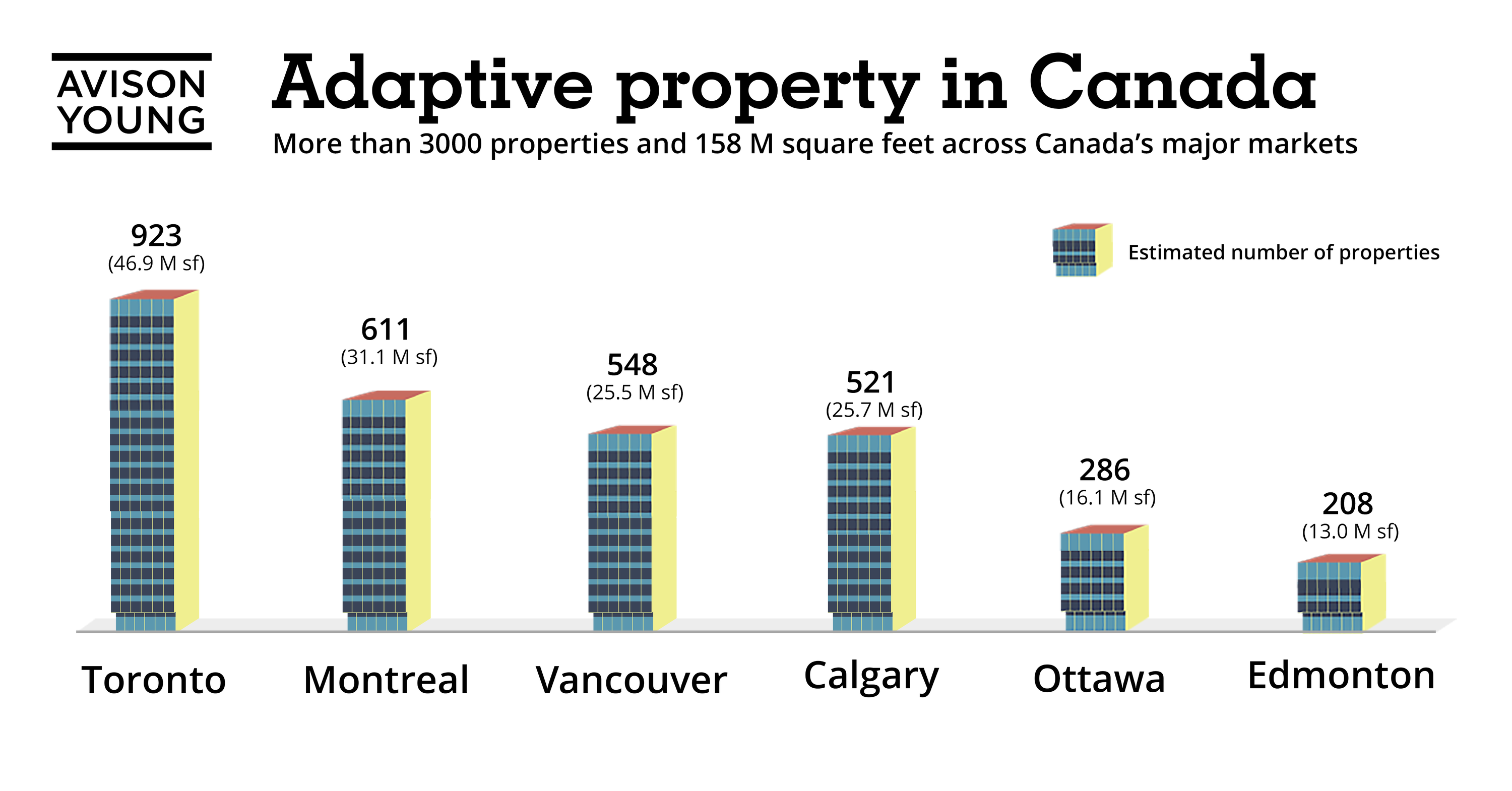 Adaptive reuse is key to revitalizing our neighbourhoods | Ottawa Citizen