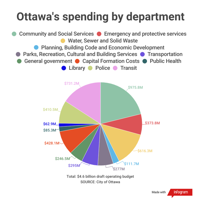 Here's what you need to know about Ottawa's proposed 2024 budget ...