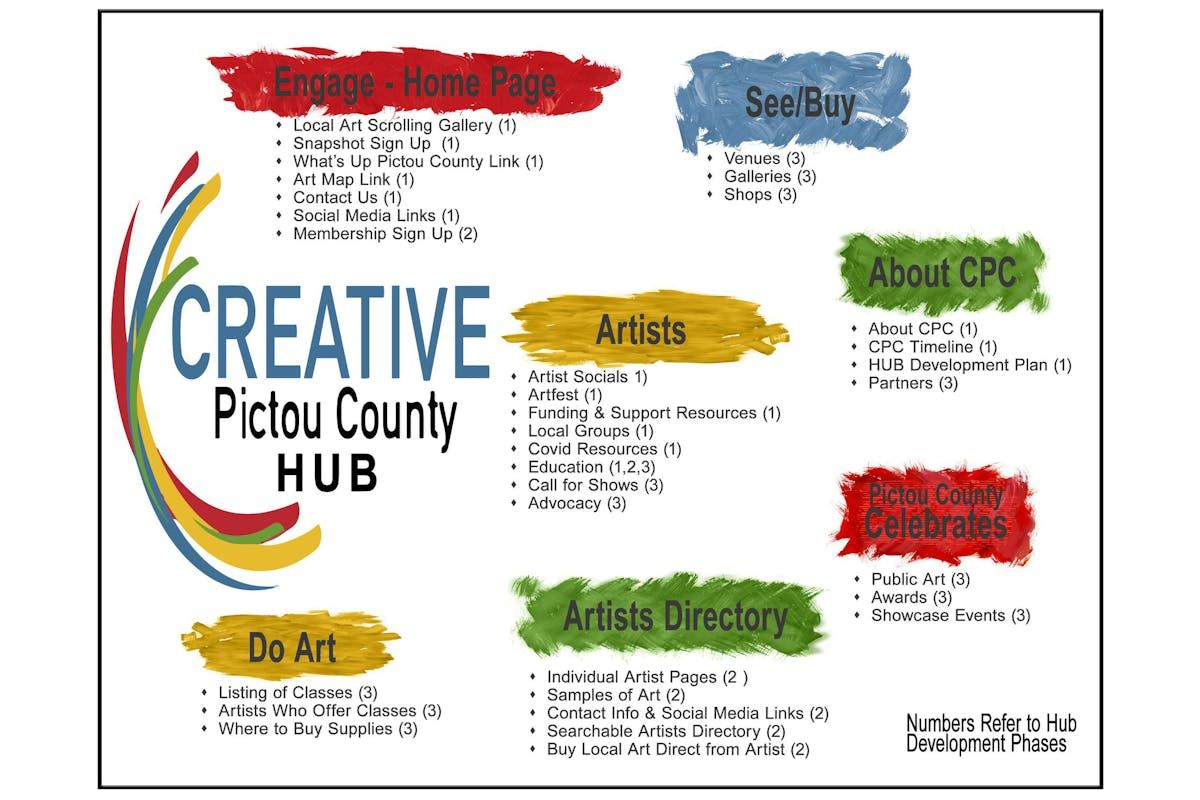 Creative Pictou County is making an online arts hub | PNI Atlantic News