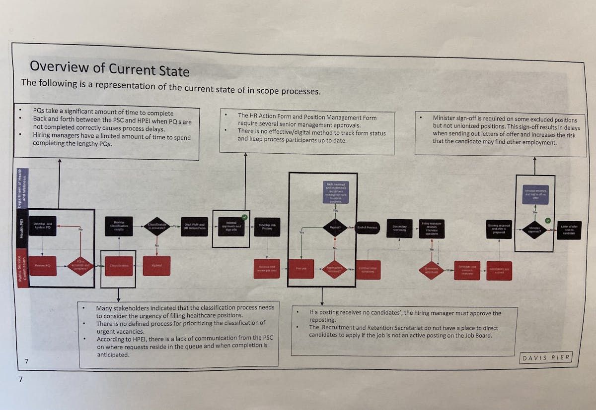 P.E.I. Green MLA releases internal document showing 20-step health ...