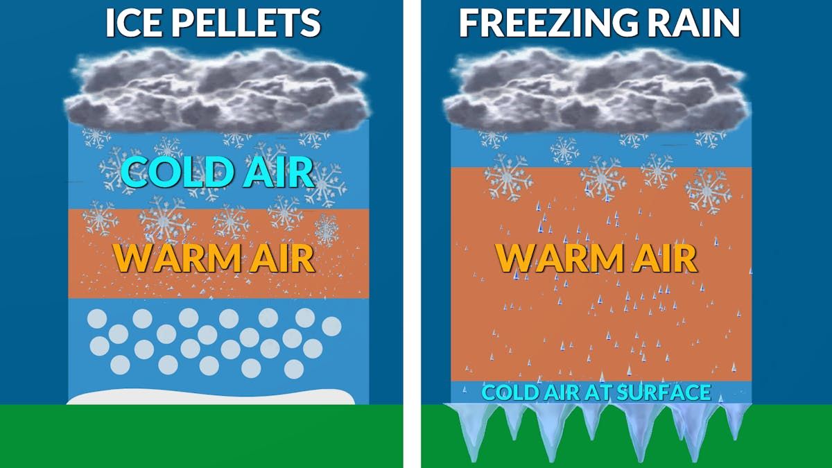 Here’s the difference between ice pellets and freezing rain | PNI Atlantic News