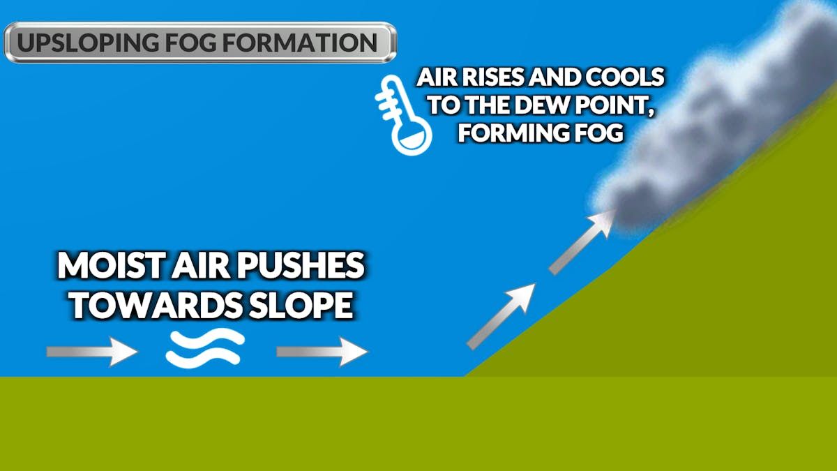 FOG 101: What is upsloping fog? | PNI Atlantic News