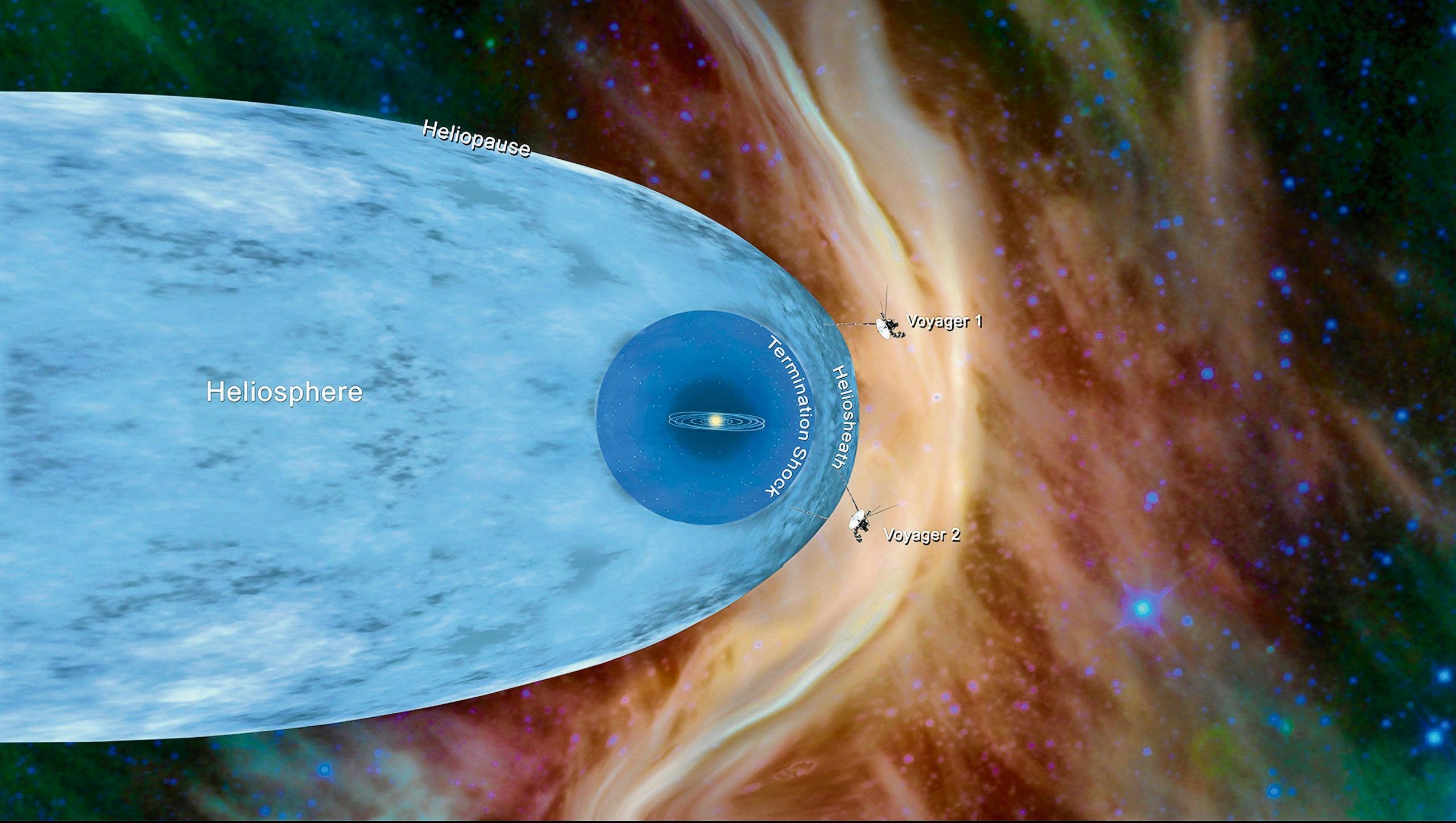 SCIENCE: How Earth's heliosphere acts as a giant shield, protecting us ...