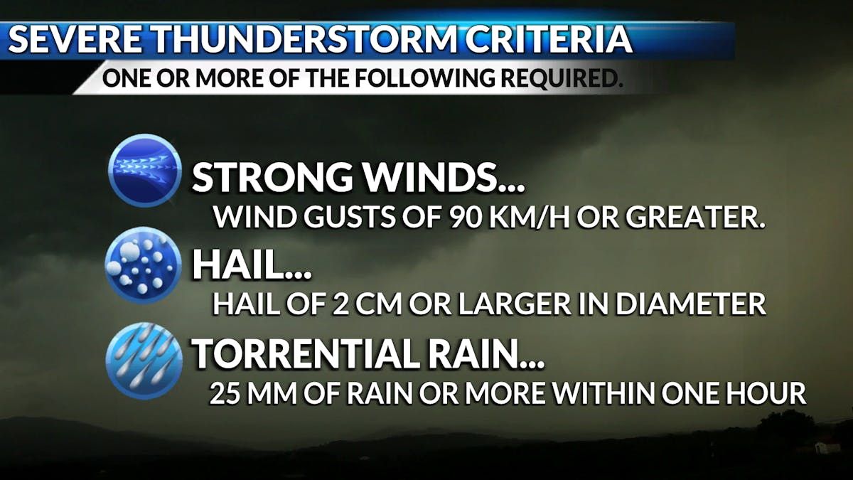 ALLISTER AALDERS: Clearing the air on severe thunderstorms | PNI ...