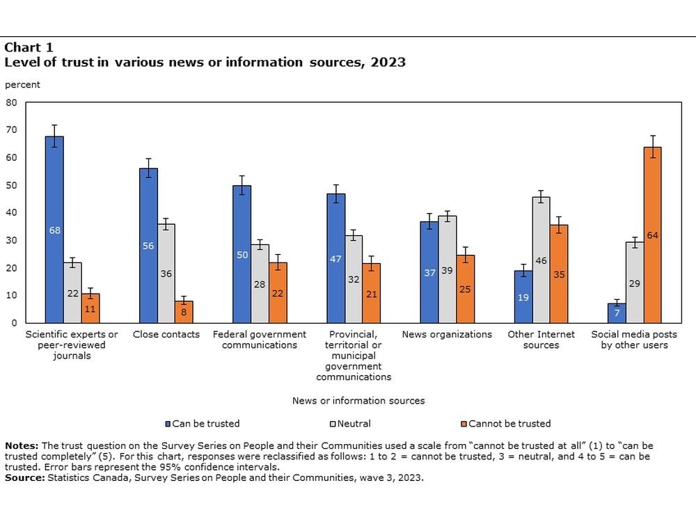 Tips to help sort through false information online this federal ...