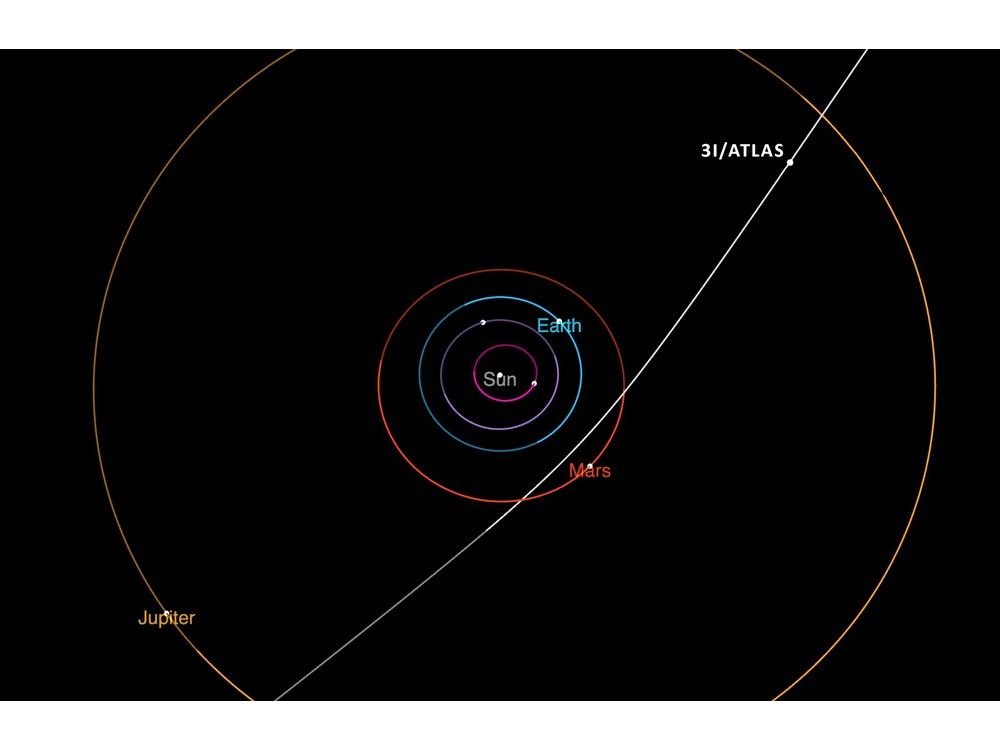 ATLANTIC SKIES Is newly-discovered Comet 3I/ATLAS the oldest one yet ...