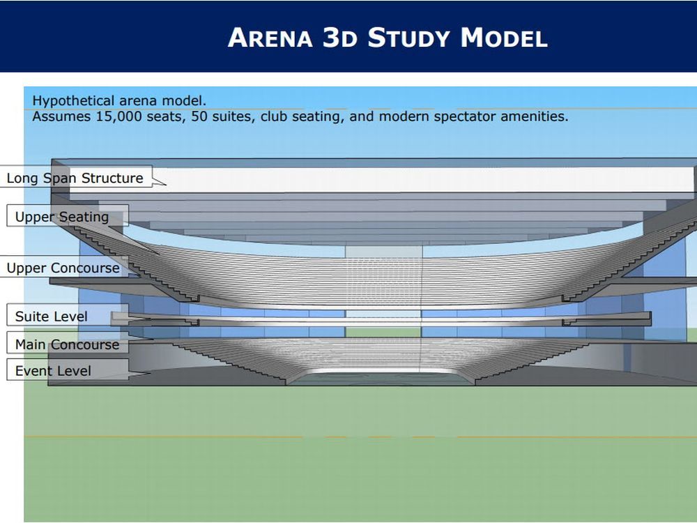 New downtown joint-use arena, convention centre 'most practical ...