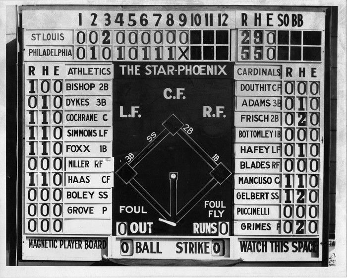 Dive into the archives as we excavate StarPhoenix sports department ...