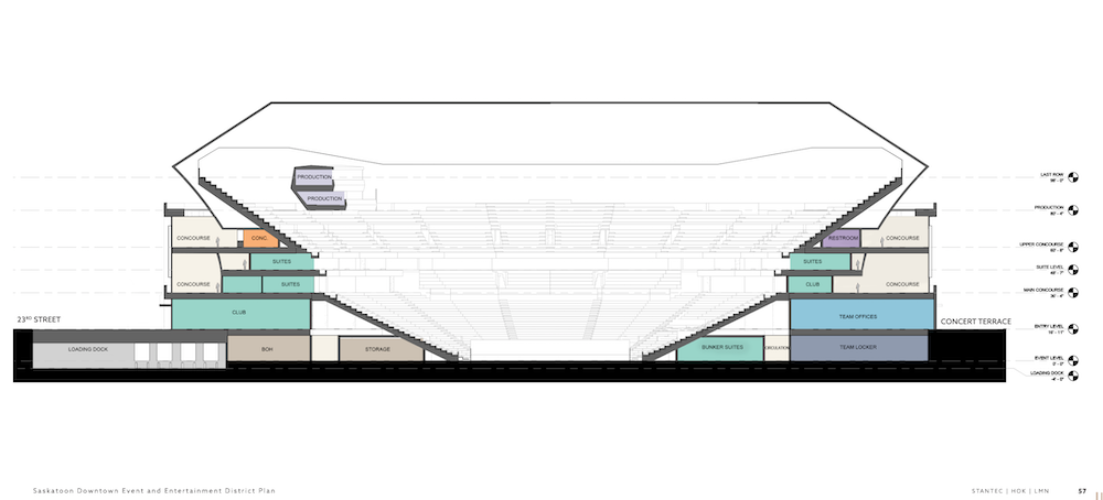 City to buy YMCA building for Saskatoon arena, convention centre ...