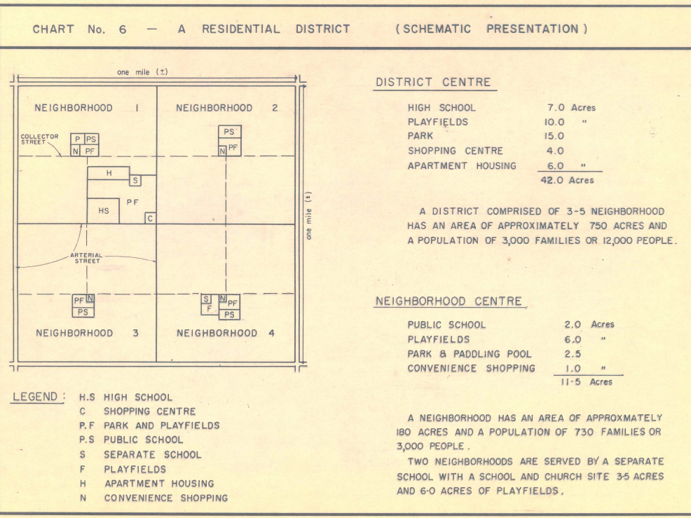 How Canada Wins: Saskatoon aims to address growth with long-range ...