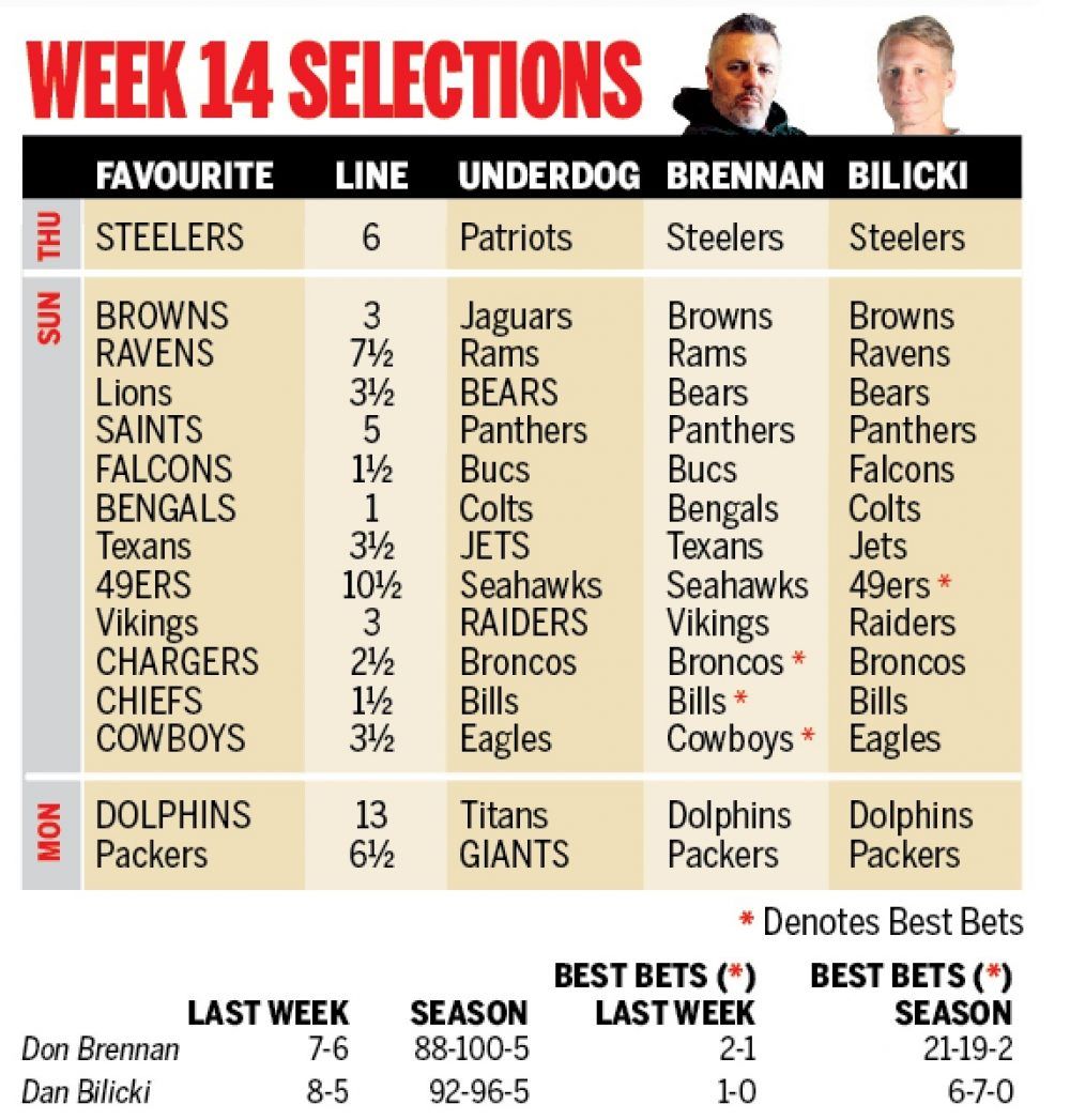 NFL WEEK 14 PICKS: Bills, Broncos and 'Boys are Week 14's best bets ...